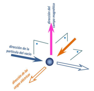 las dimensiones del espacio